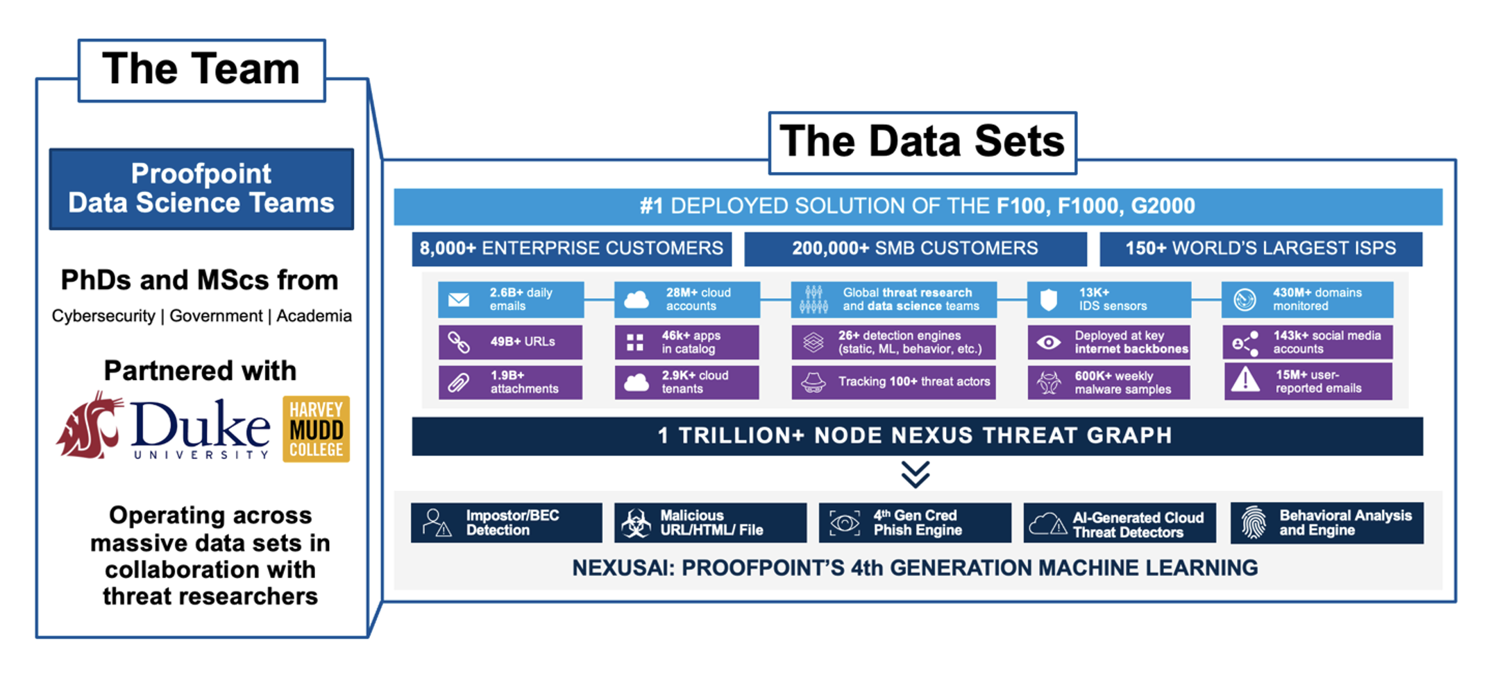 How Proofpoint Aegis Uses Machine Learning | Proofpoint US